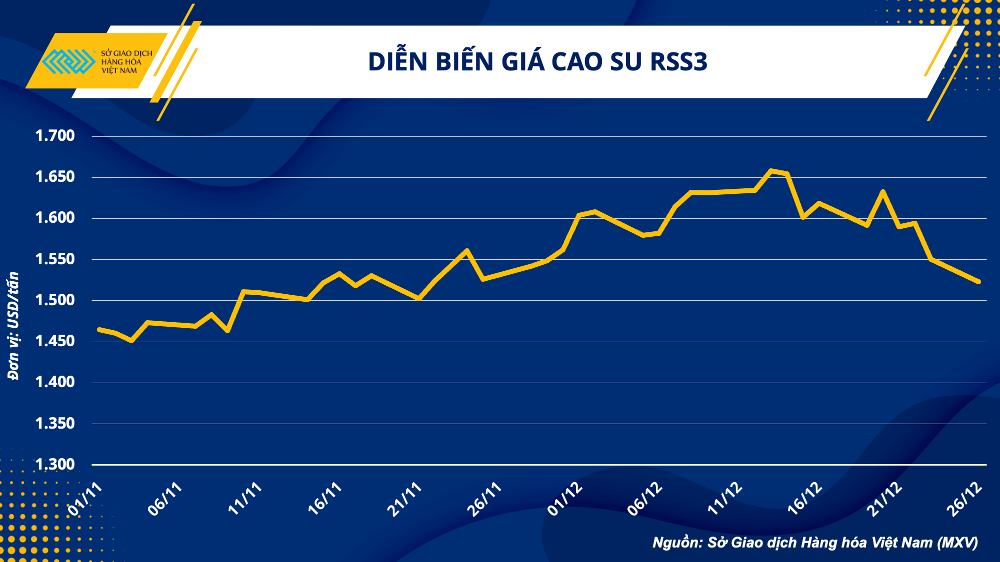 Ngành cao su Việt Nam nỗ lực vượt qua thách thức