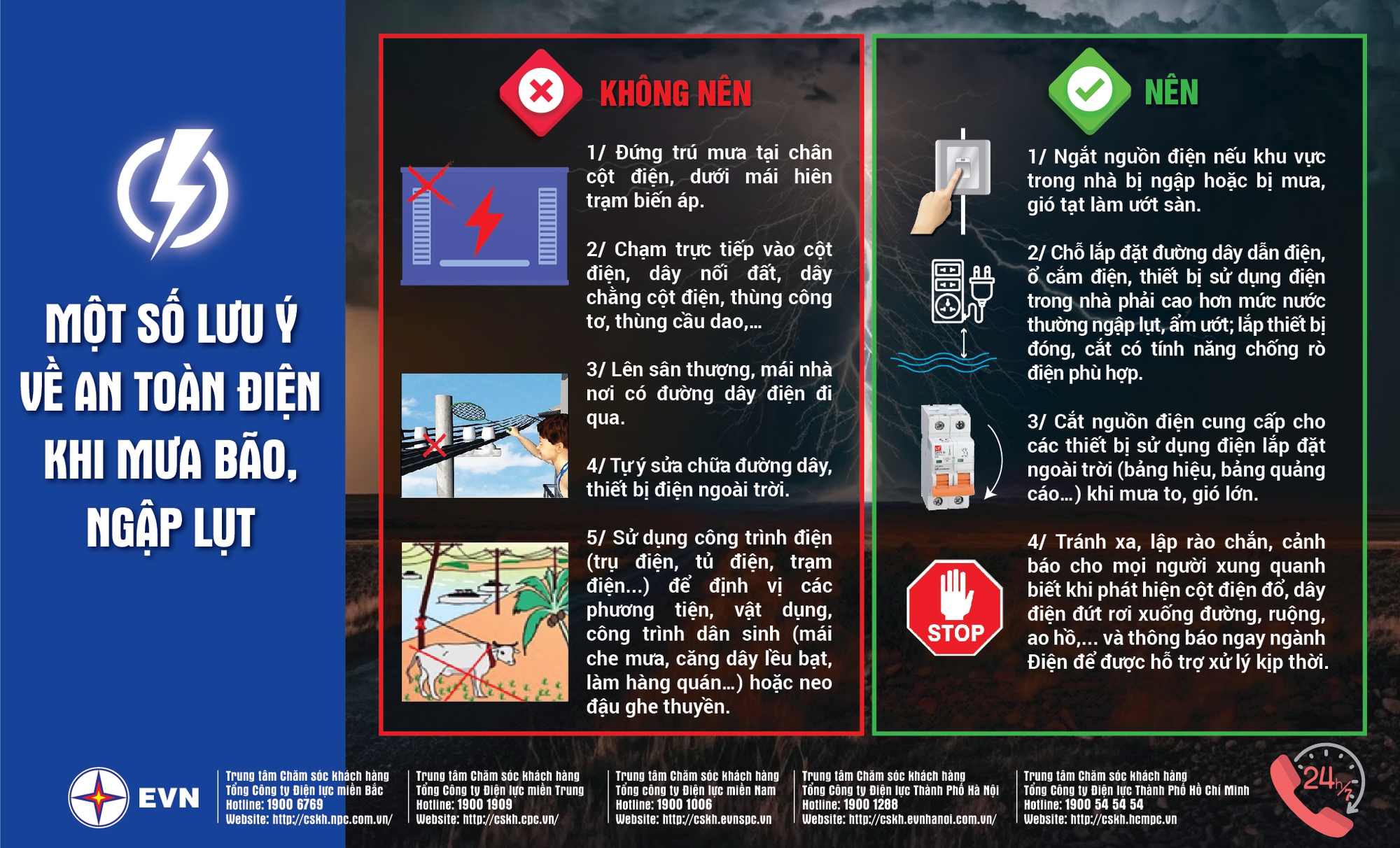 EVN khuyến cáo sử dụng điện an toàn mùa mưa bão