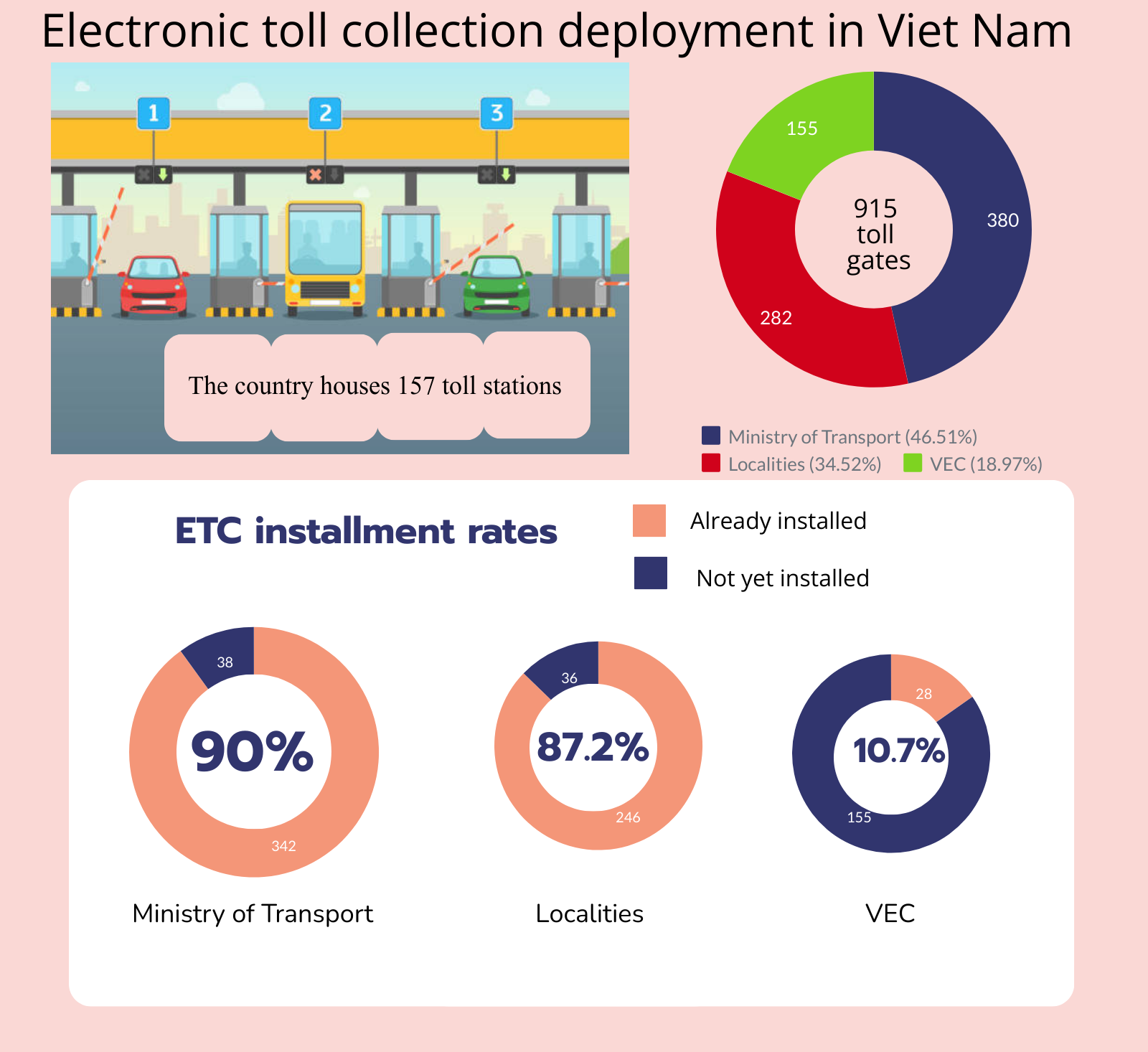 Toll stations nationwide must equipped with ETC system before July 31