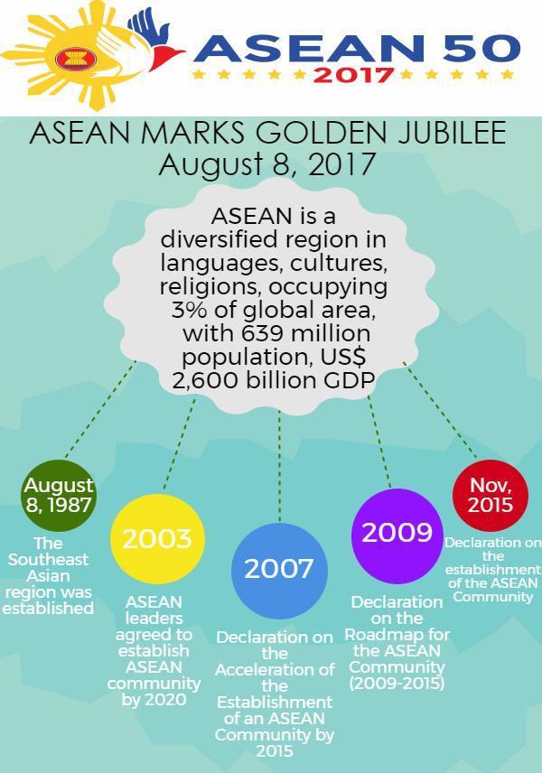 [Infographic]: ASEAN marks golden jubilee