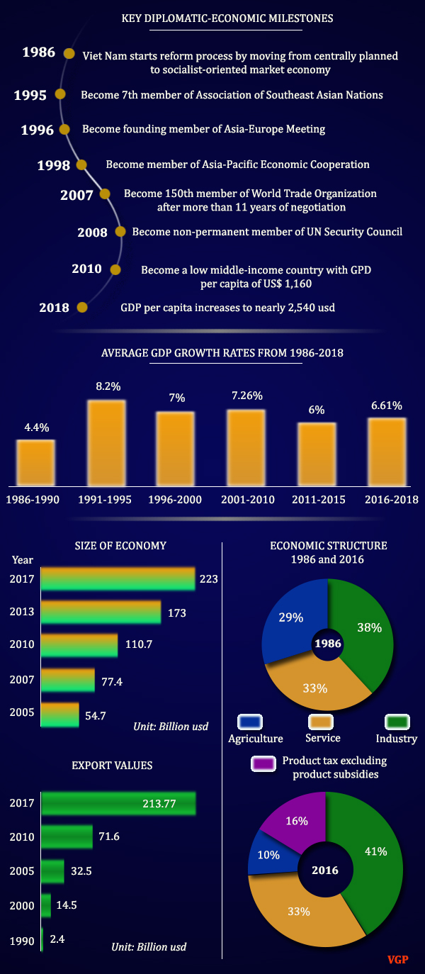 Infographics: Reform policy and major outcomes
