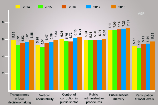 Infographics: Highlights of 2018 PAPI Report