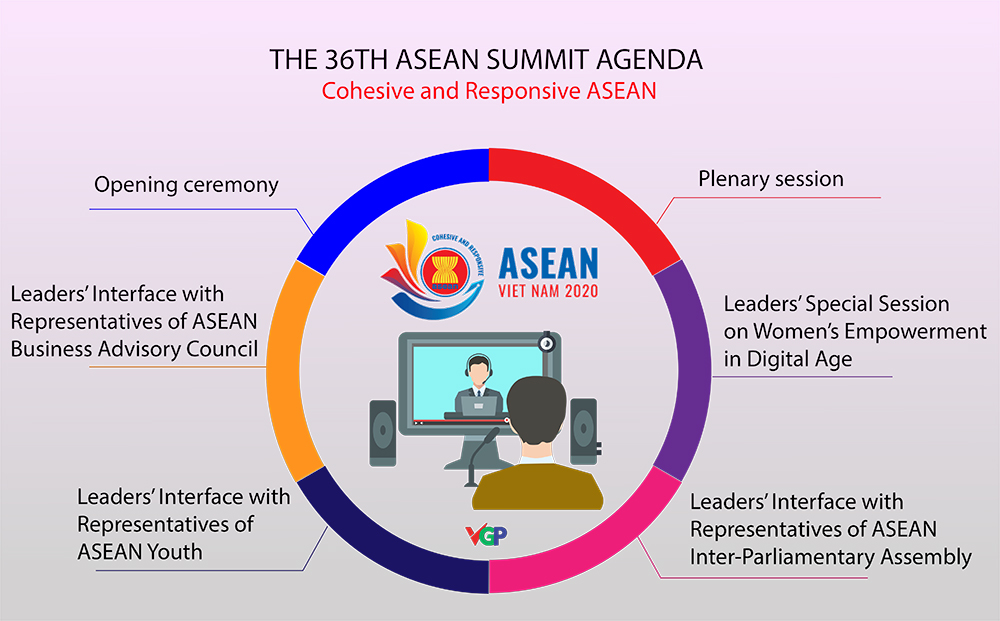 36th ASEAN Summit opens