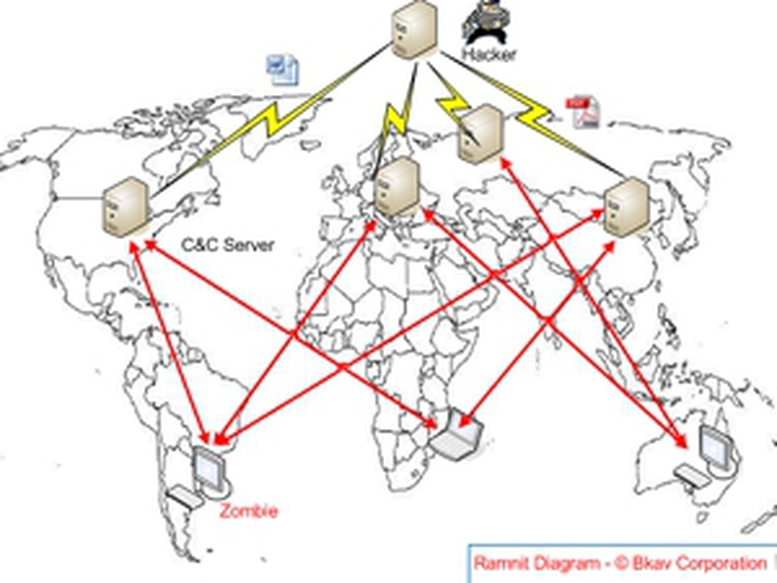 Chuyên gia cảnh báo về loại virus Rammit