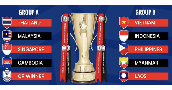 Kết quả bốc thăm AFF Cup 2024: Việt Nam cùng bảng với Indonesia