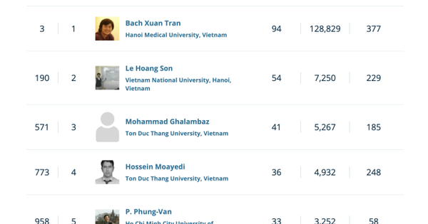Three Vietnamese scientists listed in world’s Best Rising Stars of ...