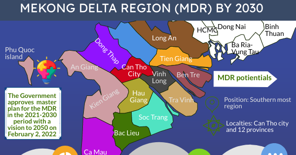 Infographic: Overview of development plan for Mekong Delta Region by 2030