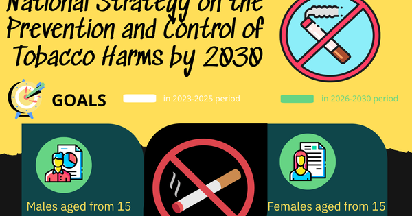 INFOGRAPHICS: Key goals on tobacco harm prevention and control by 2030