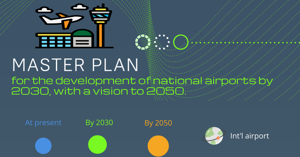INFOGRAPHICS: MASTER PLAN FOR AIRPORT DEVELOPMENT BY 2030