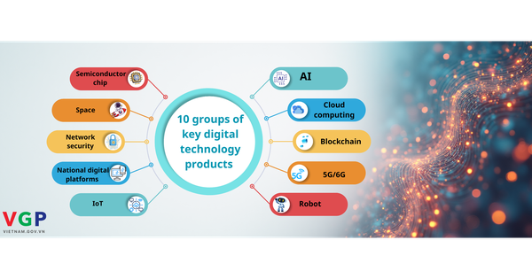 List of 10 groups of key digital technology products and services announced