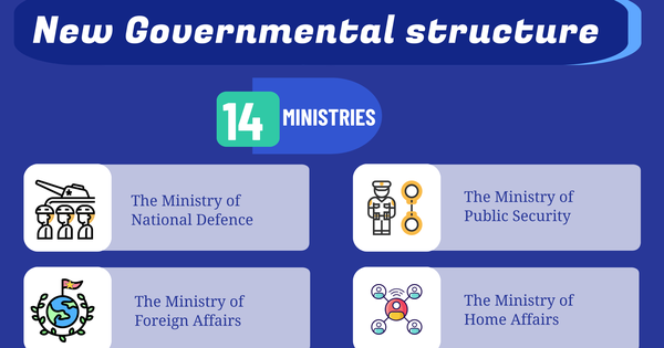 INFOGRAPHICS: FRESH GOVERNMENT STRUCTURE
