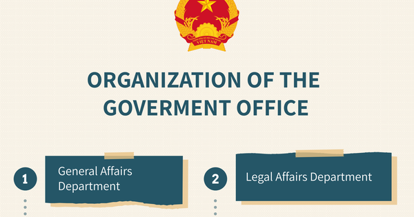ORGANIZATION OF THE GOVERMENT OFFICE