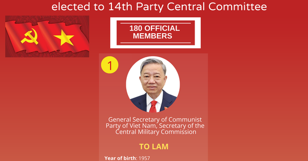 INFOGRAPHICS: List of 200 official and alternate members of 14th CPV ...