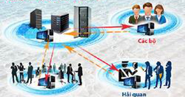 Guidance on how to implement National Single Window