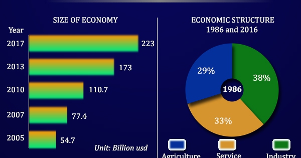 Infographics: Reform policy and major outcomes
