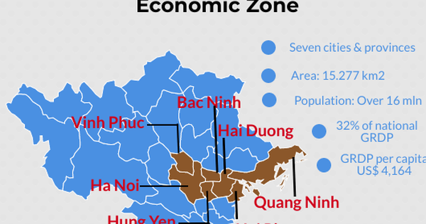 Infographics: Importance of Northern Key Economic Zone