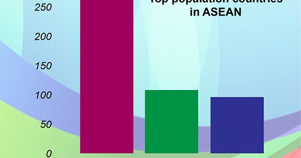 Infographics: Key population facts and figures of 2019 National Census