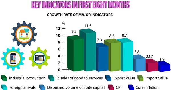 Gov't discusses draft socio-economic development plan for 2020
