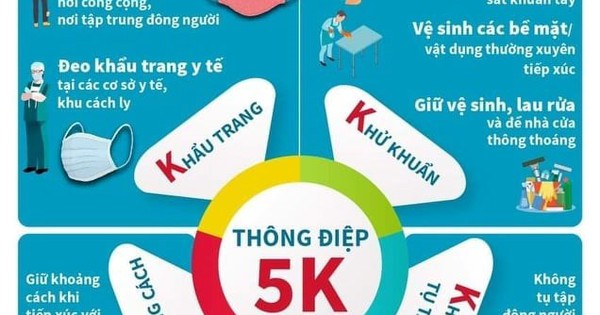 5K message launched in COVID-19 pandemic time