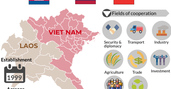 Infographic: Cambodia-Laos-Viet Nam Development Triangle Area