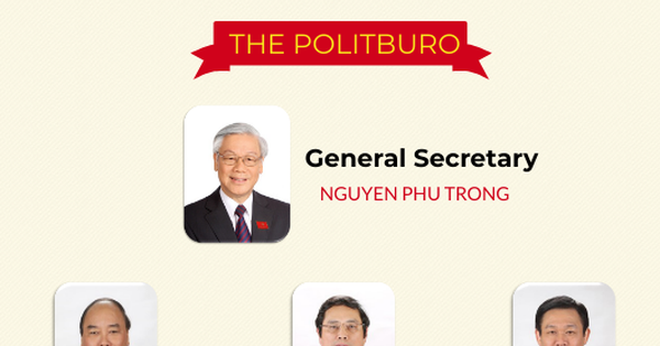 Infographic: Politburo and Secretariat Members