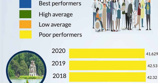 Infographics: PAPI Performance of Five Cities