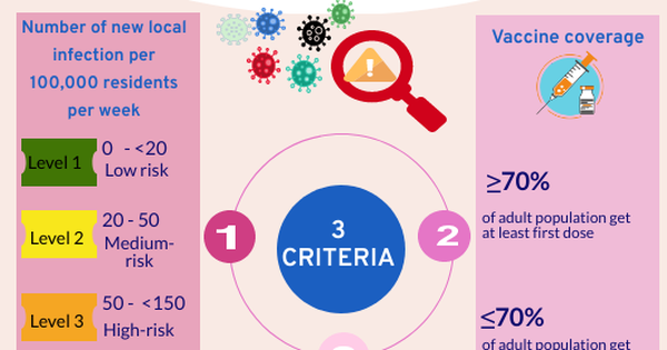 Infographic:MoH issues guidelines on safe adaptation to COVID-19 pandemic